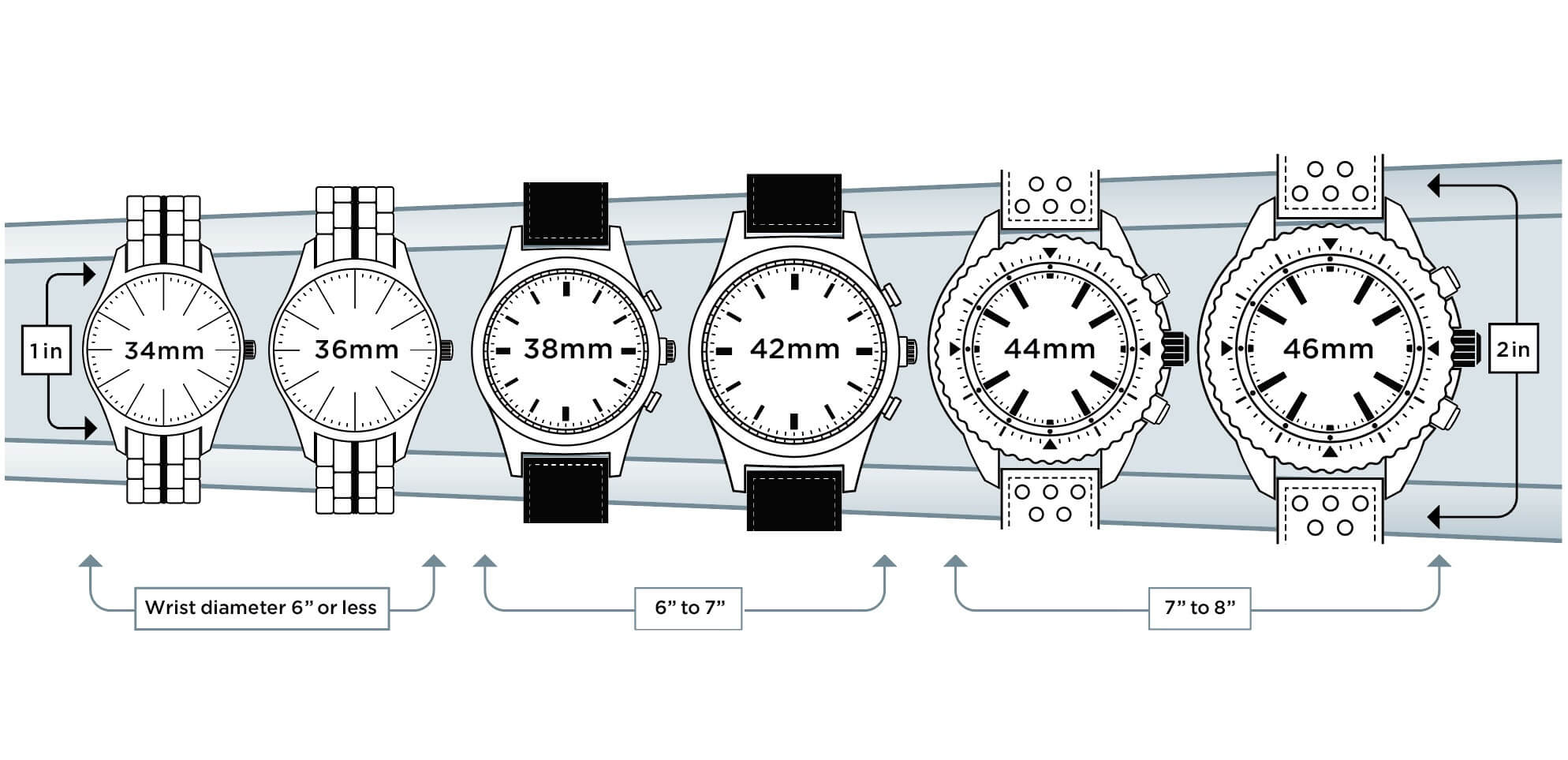 Rolex Sizes: Find The Right Size For Your Wrist